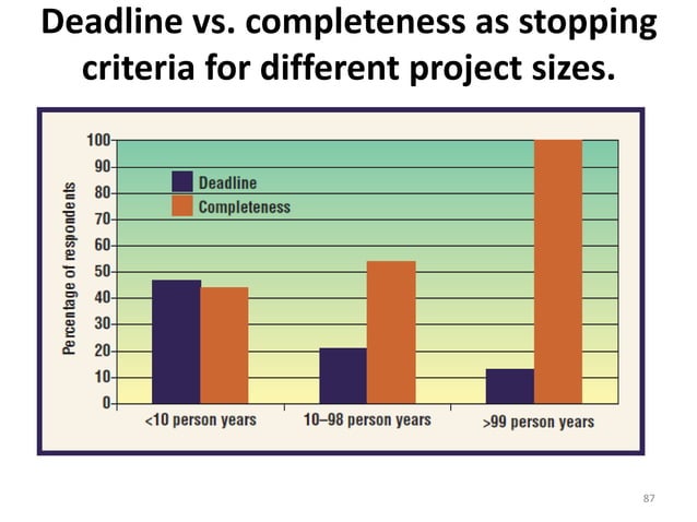 Structured Vs Object Oriented Analysis And Design