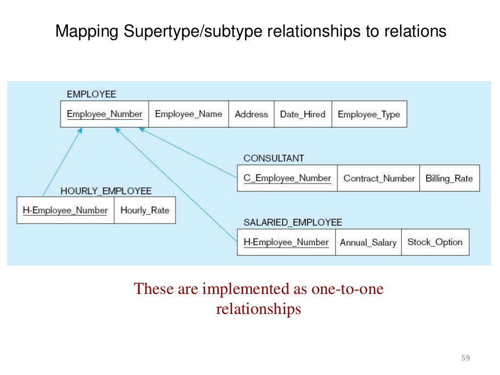 Structured Vs Object Oriented Analysis And Design