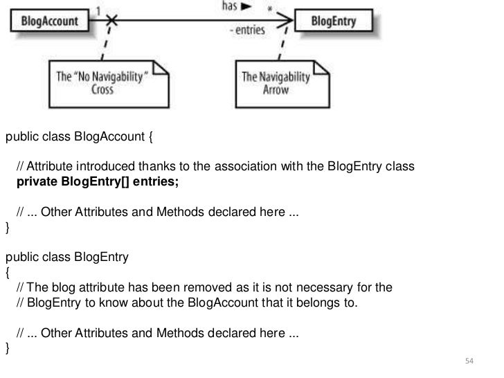 Structured Vs Object Oriented Analysis And Design