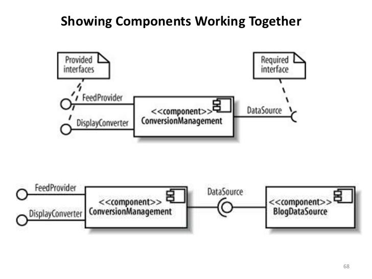Structured Vs, Object Oriented Analysis and Design