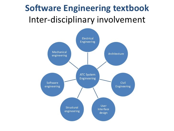 Structured Vs Object Oriented Analysis And Design