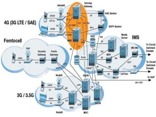 Sae epc overview | PPTX