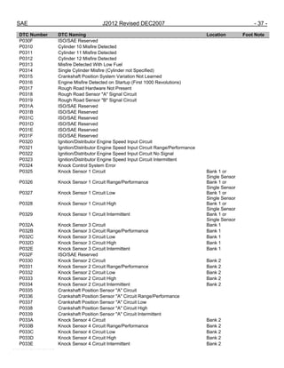 SAE DTC Definitions - J2012 Revised DEC2007 | PDF