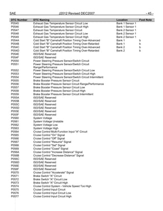 SAE DTC Definitions - J2012 Revised DEC2007 | PDF