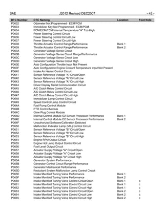 SAE DTC Definitions - J2012 Revised DEC2007 | PDF