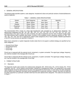 SAE DTC Definitions - J2012 Revised DEC2007 | PDF