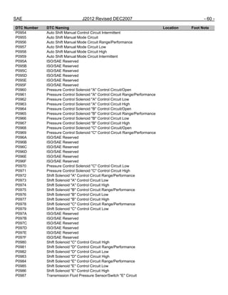 SAE DTC Definitions - J2012 Revised DEC2007 | PDF