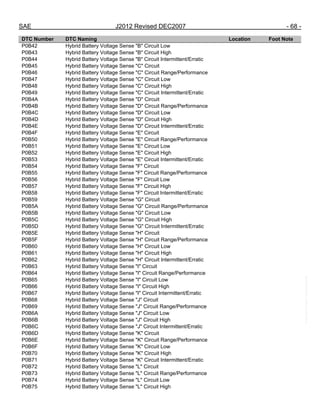 SAE DTC Definitions - J2012 Revised DEC2007 | PDF