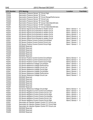 SAE DTC Definitions - J2012 Revised DEC2007 | PDF