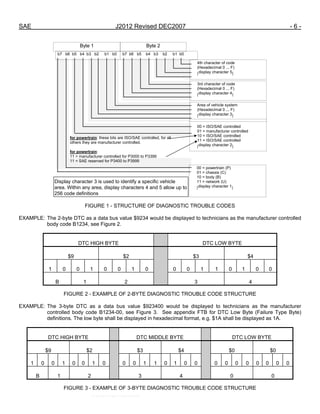 SAE DTC Definitions - J2012 Revised DEC2007 | PDF