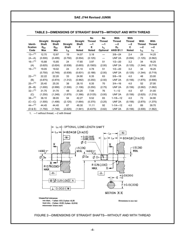Sae -j744-1996 | PDF | Auto Type | Automotive