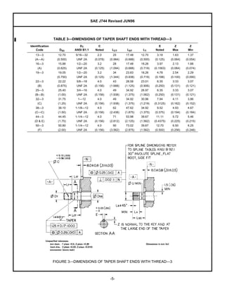Sae -j744-1996 | PDF