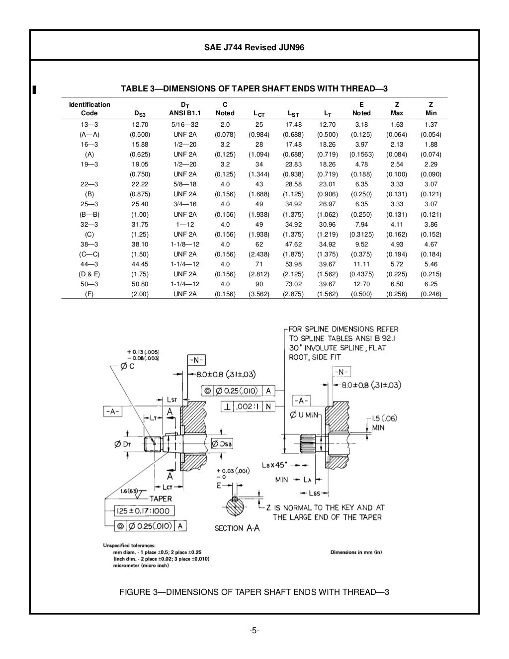 Sae -j744-1996