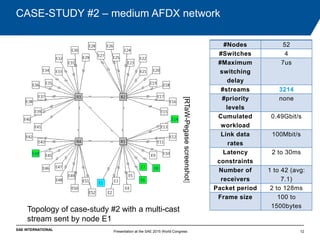 Timing verification of real-time automotive Ethernet networks: what can ...