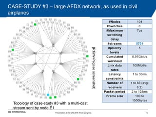Timing verification of real-time automotive Ethernet networks: what can ...
