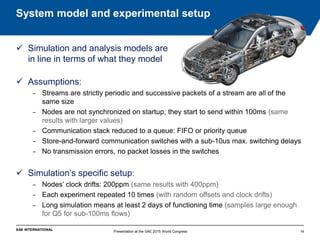 Timing verification of real-time automotive Ethernet networks: what can we expect from ...
