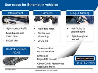 Timing verification of real-time automotive Ethernet networks: what can ...