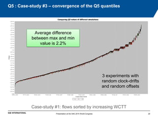 Timing verification of real-time automotive Ethernet networks: what can we expect from ...