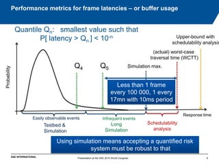 Timing verification of real-time automotive Ethernet networks: what can we expect from ...