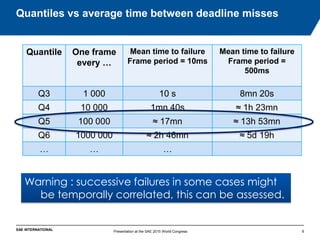 Timing verification of real-time automotive Ethernet networks: what can we expect from ...