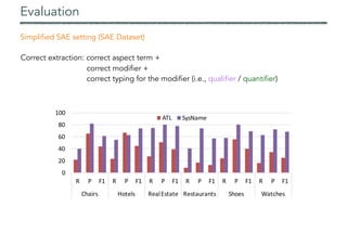 SAE: Structured Aspect Extraction | PPT