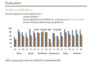 SAE: Structured Aspect Extraction | PPT