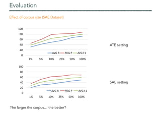 SAE: Structured Aspect Extraction | PPT