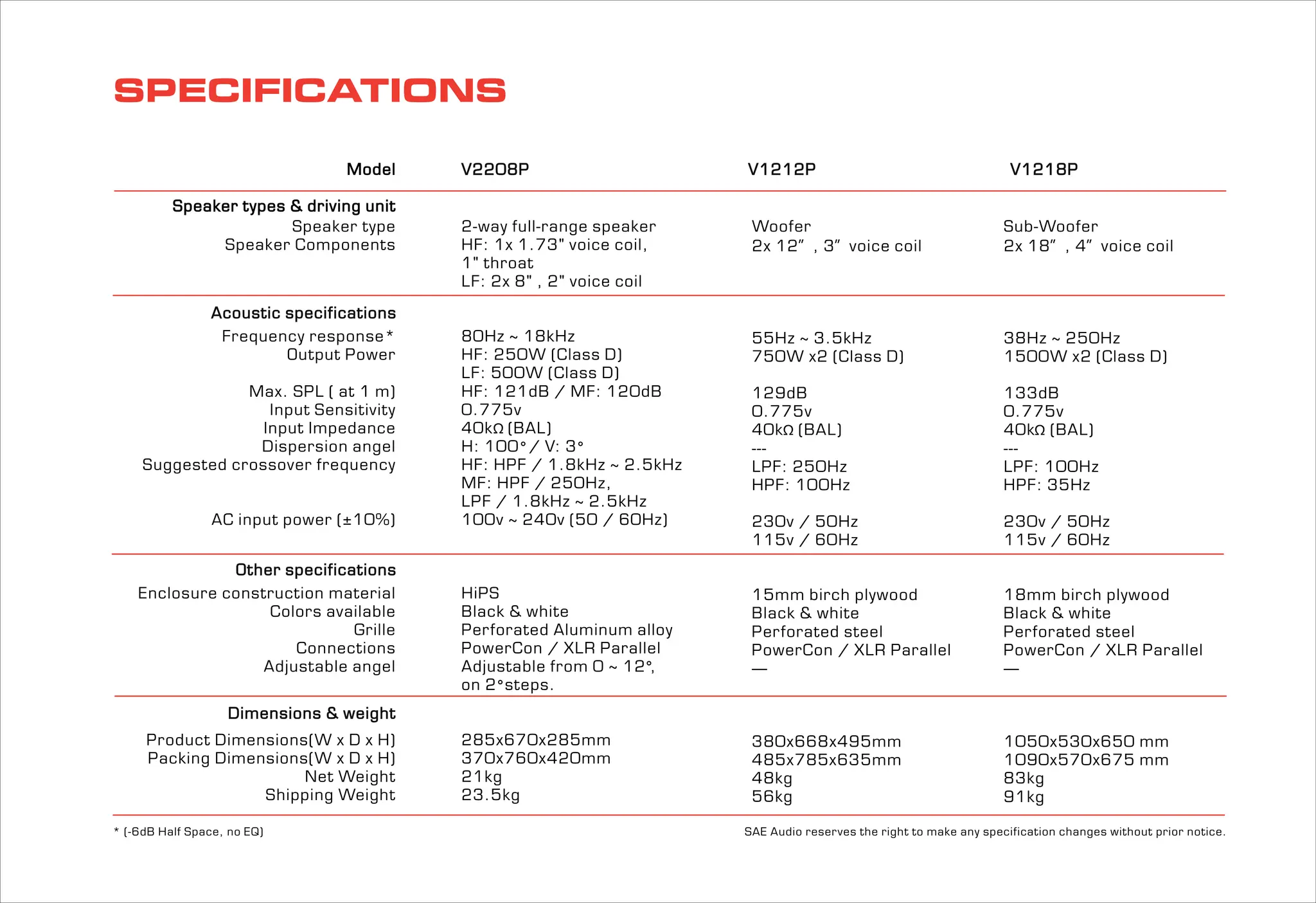 SAE-VP-series-EN.pdf sistema line array- | PDF