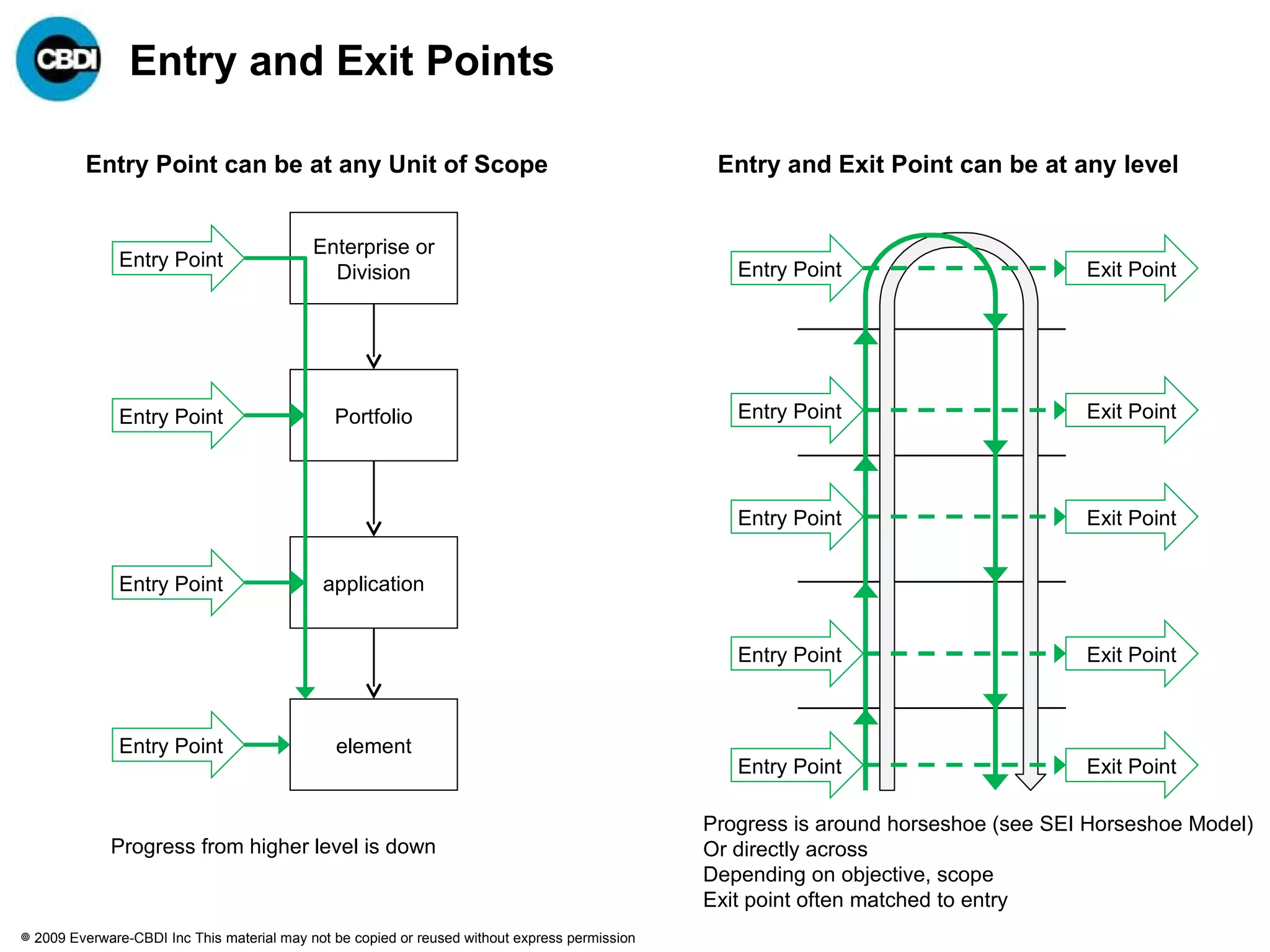 SAE2 Application Modernization Process | PPT | Computer Software and Applications | Computing