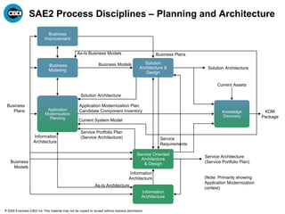 SAE2 Application Modernization Process | PPT | Computer Software and ...