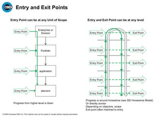 SAE2 Application Modernization Process | PPT | Computer Software and ...