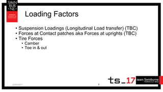 FSAE A ARMS Presentation 1.pptx