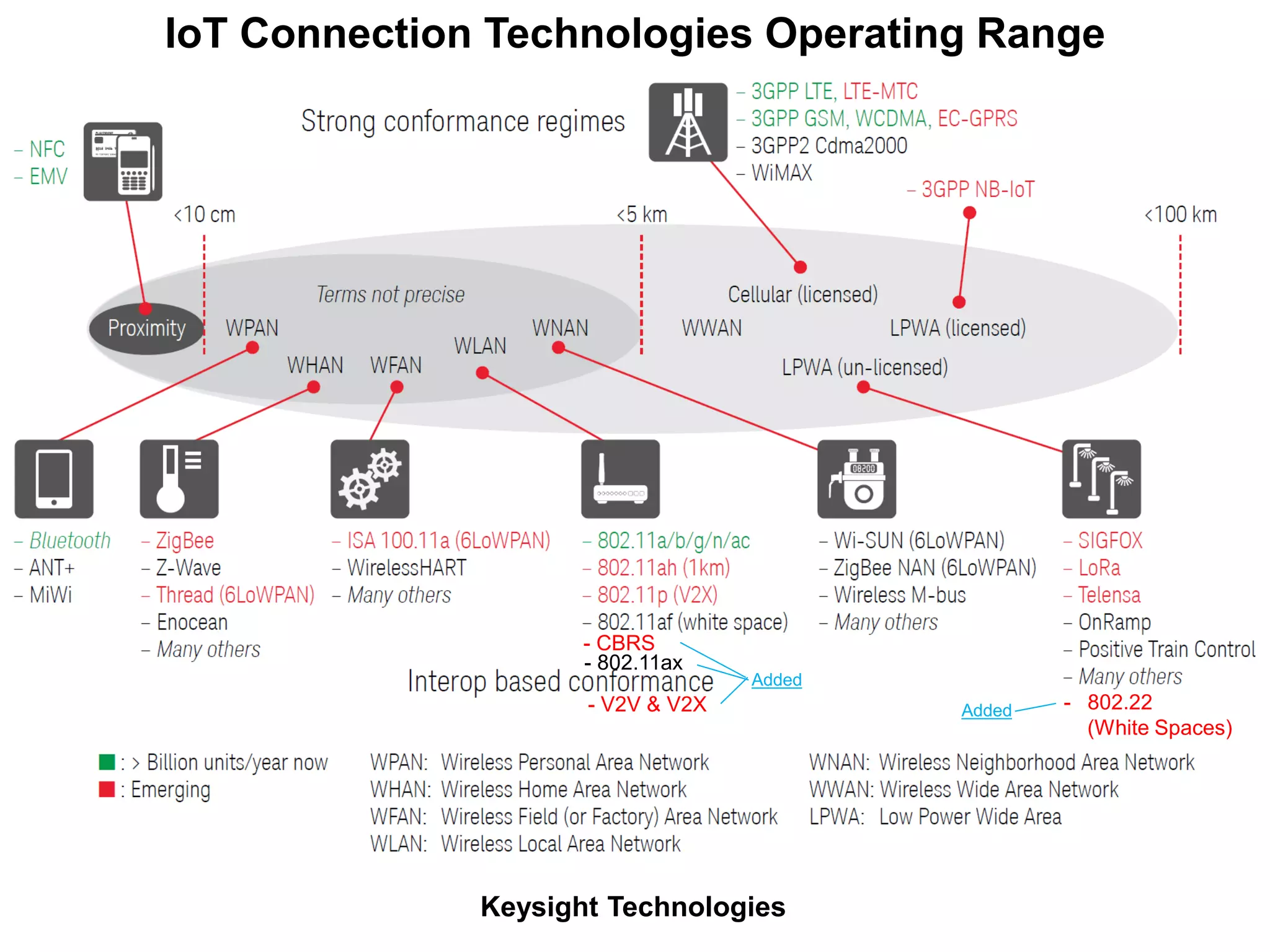 SAE Arizona - Autonomous Vehicles IRC Presentation on 9/20/18 | PPT