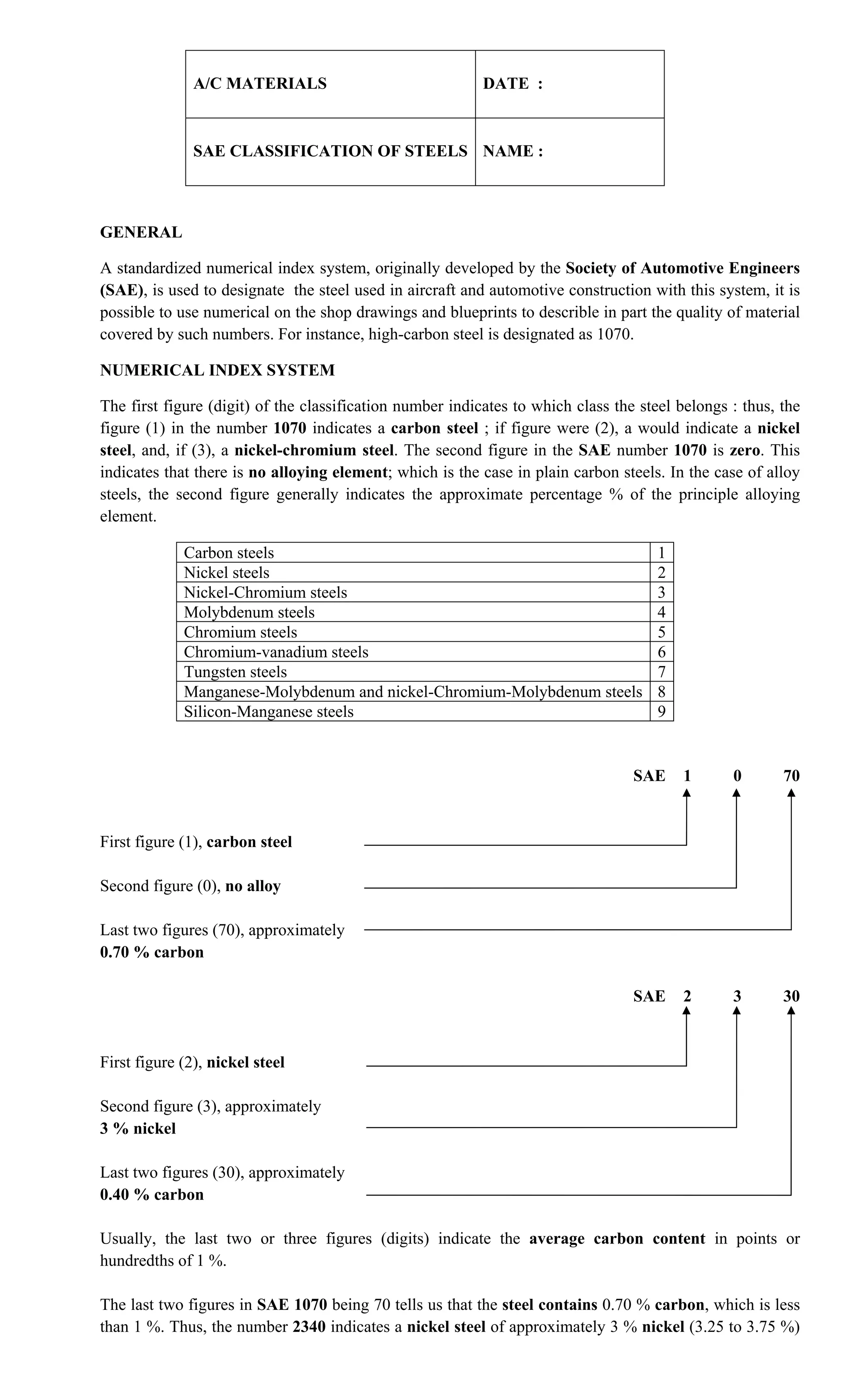 SAE classification of steels | PDF