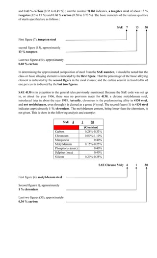 SAE classification of steels | PDF