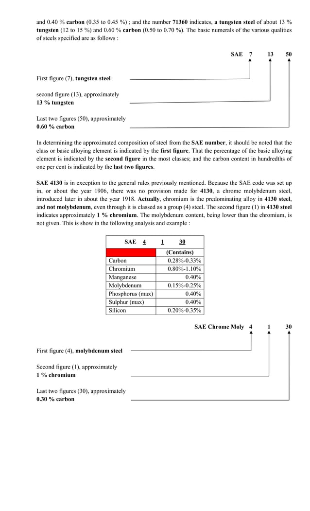 SAE classification of steels | PDF