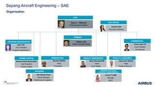 Sepang Aircraft Engineering Corporate Presentation 2018 | PDF