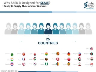 Saed international profile (e) | PDF