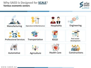 Saed international profile (e) | PDF