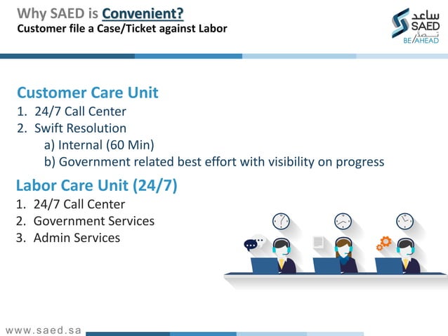 Saed international profile (e) | PDF | Human Resources | Business