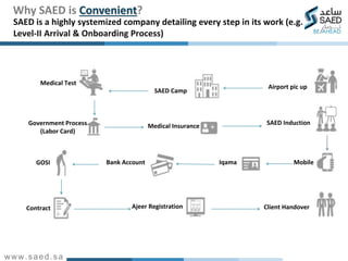 Saed international profile (e) | PDF