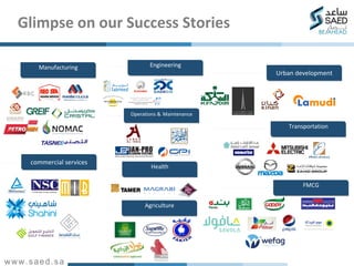 Saed international profile (e) | PDF