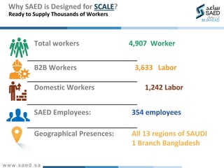 Saed international profile (e) | PDF