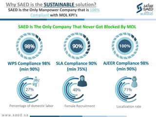 Saed international profile (e) | PDF