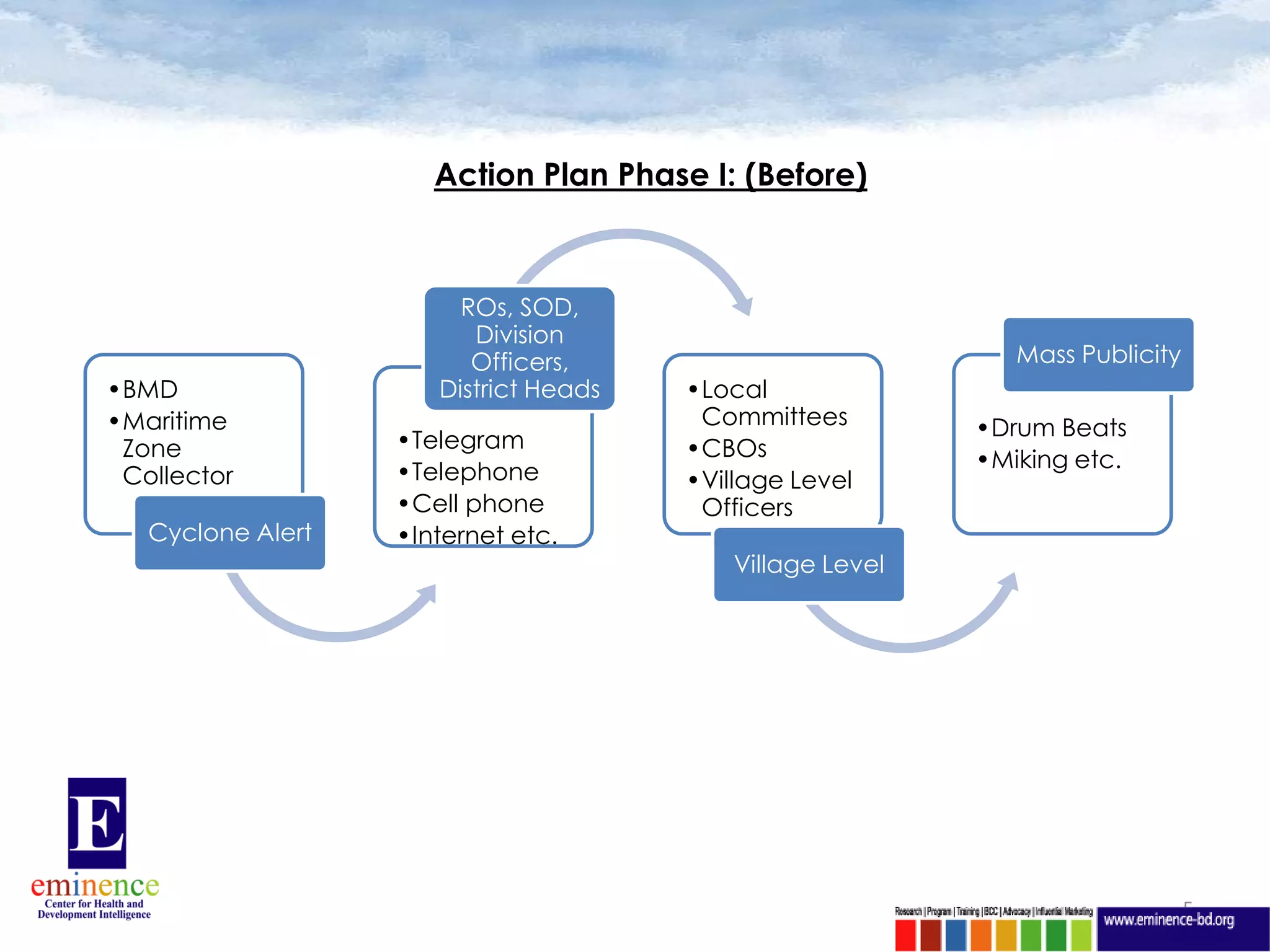 Action Plan for Cyclone Disaster Management | PDF