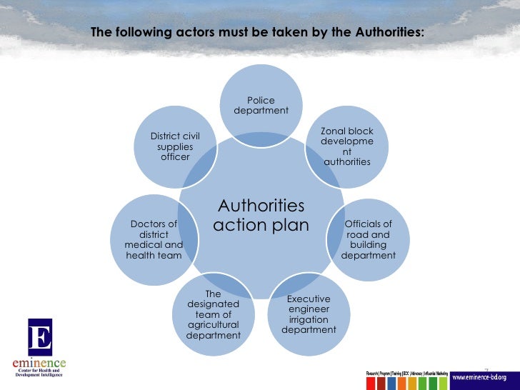 Action Plan for Cyclone Disaster Management