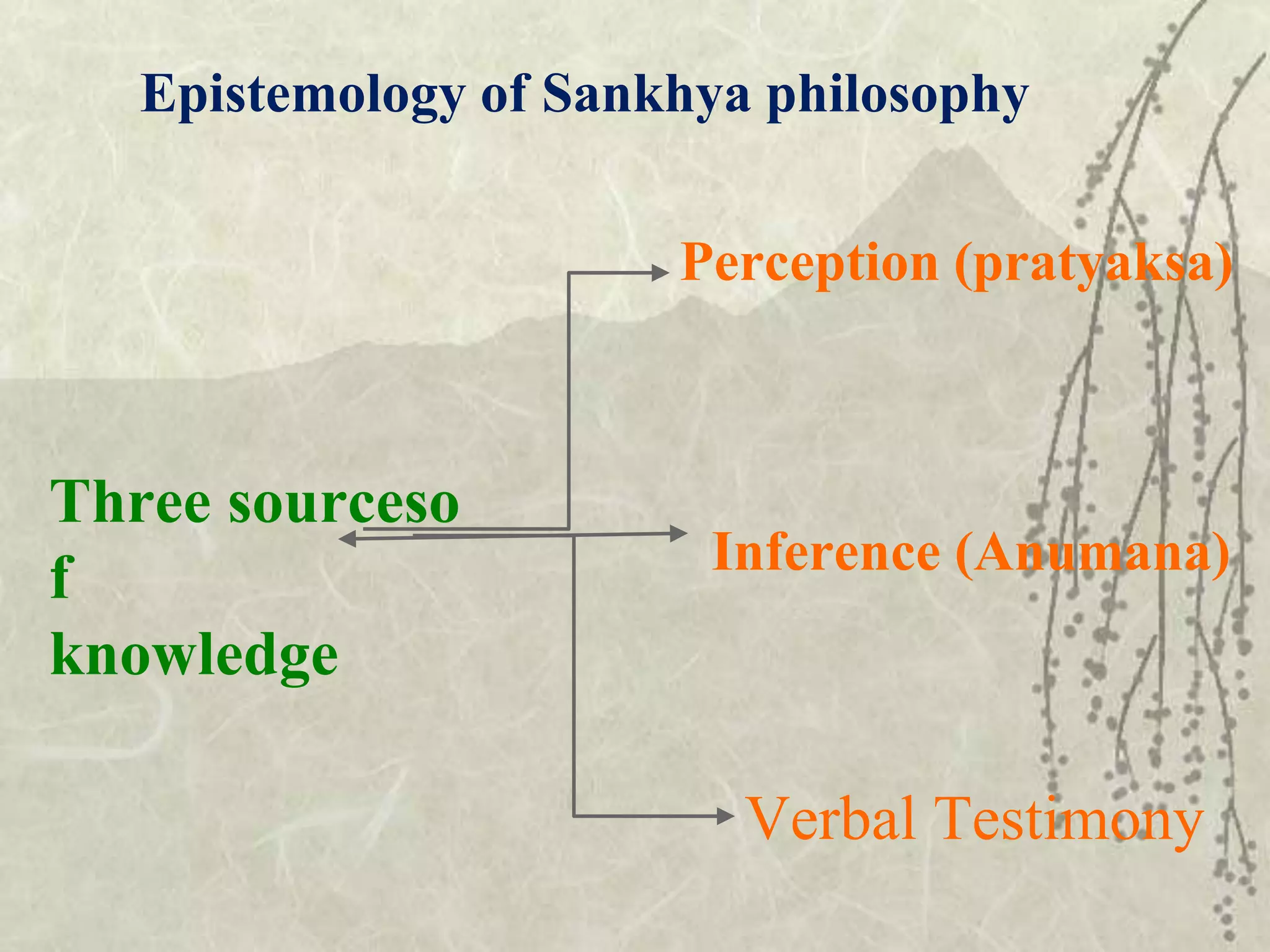 Epistemology and Metaphysicsofsankhyaphilosophy.pptx | Hinduism ...
