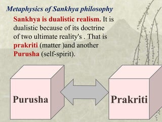 Epistemology and Metaphysicsofsankhyaphilosophy.pptx | Hinduism ...