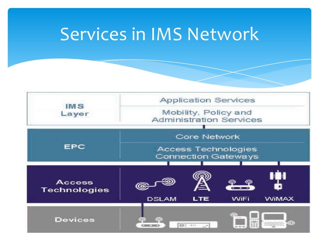 Introduction to Evolved Packet Core Networks