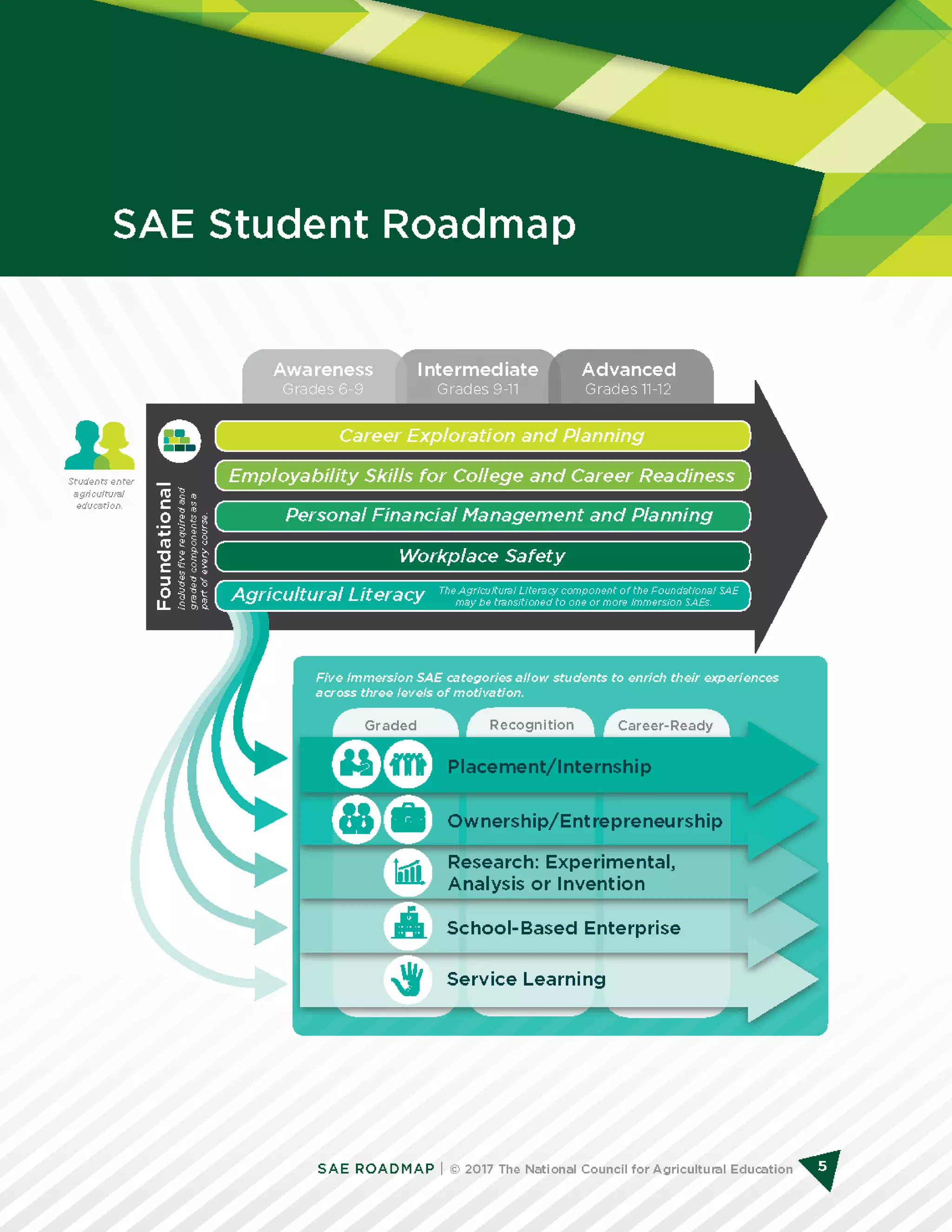 Sae for all_awareness_activity_guide-intro | PDF